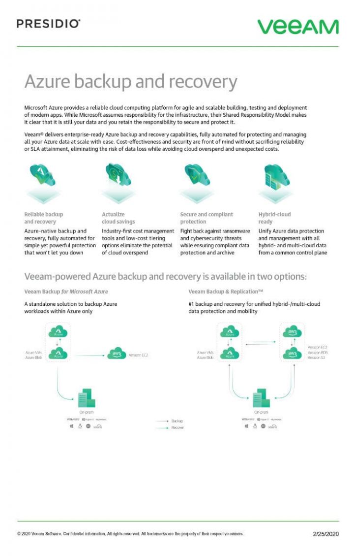 Veeam-Backup-for-Microsoft-Azure - Presidio