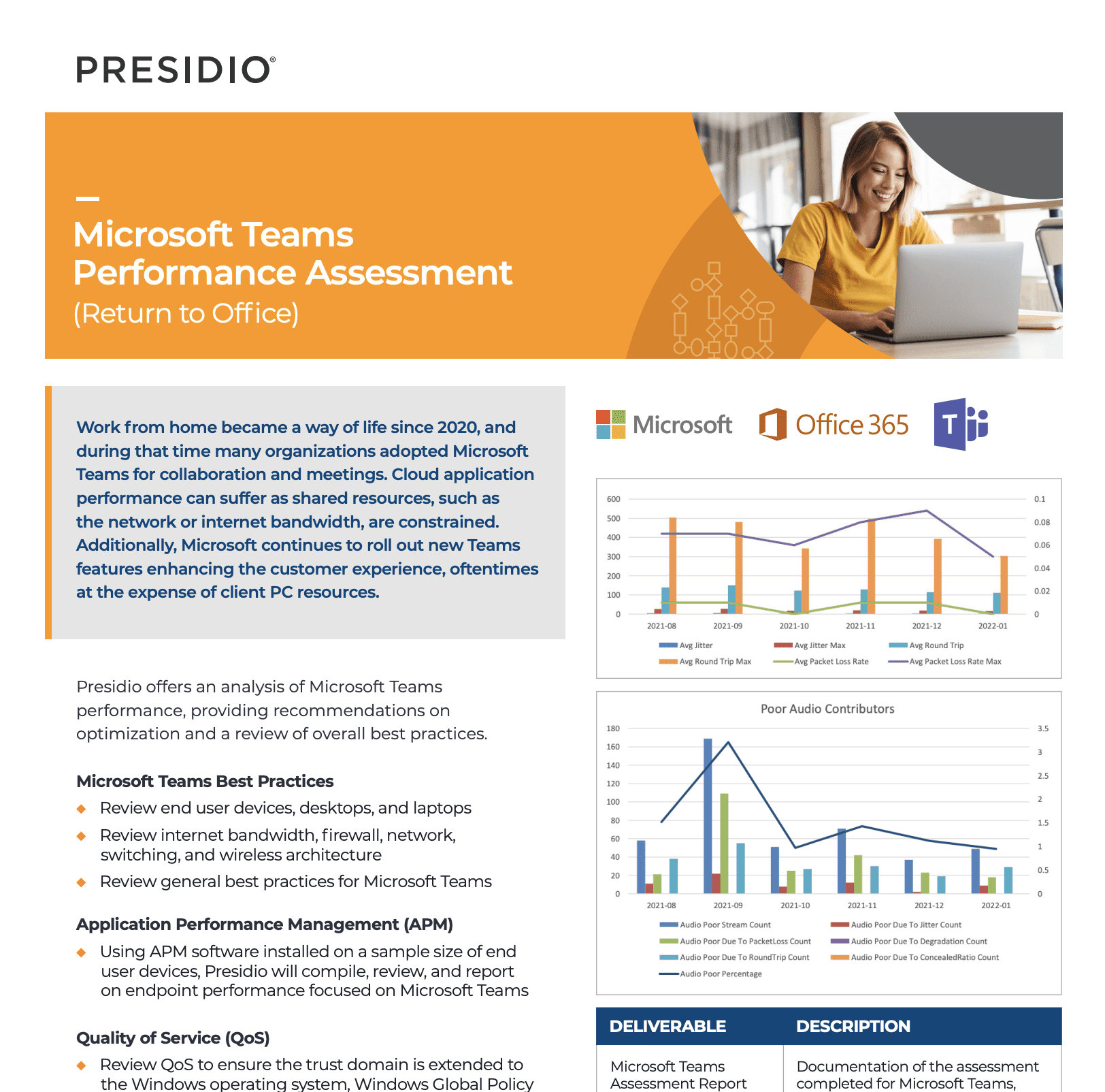 Microsoft Teams Performance Assessment (Return to Office) - Presidio