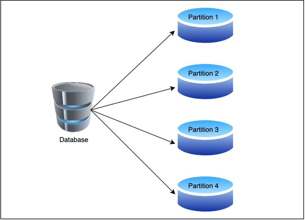 The Importance of Data Partitioning: Strategies and Considerations - Presidio