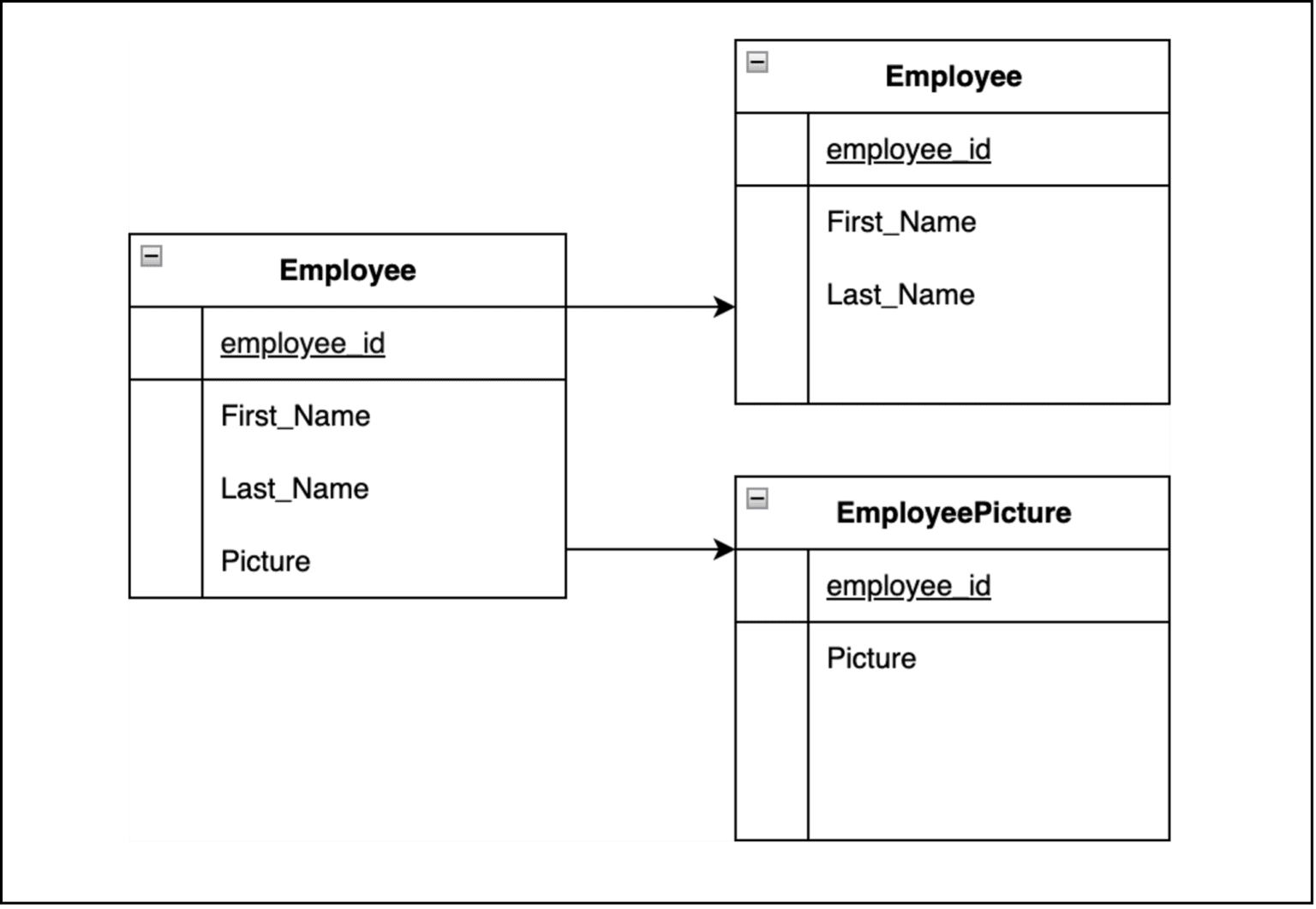 The Importance of Data Partitioning: Strategies and Considerations ...