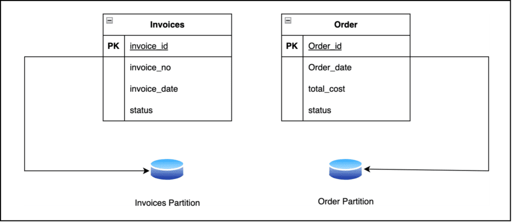 The Importance of Data Partitioning: Strategies and Considerations ...