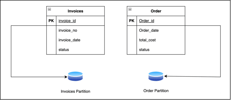 The Importance of Data Partitioning: Strategies and Considerations ...