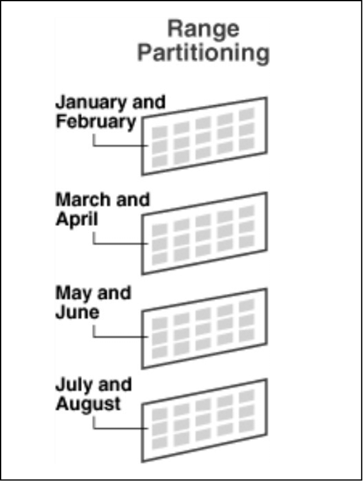 The Importance of Data Partitioning: Strategies and Considerations - Presidio