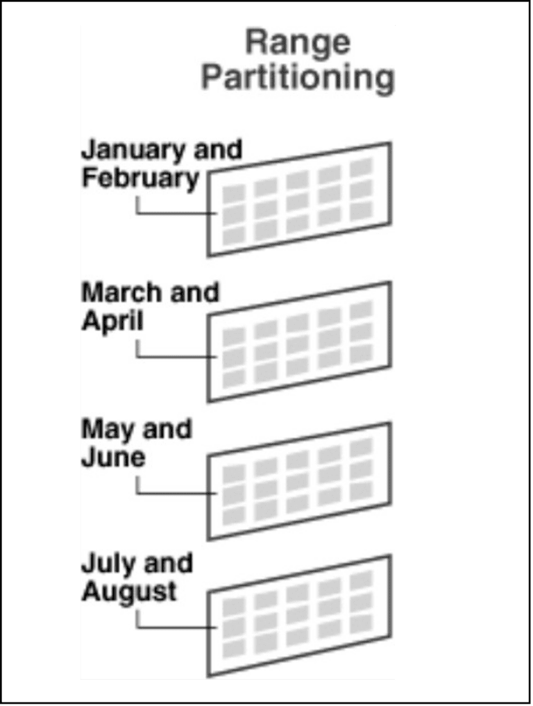The Importance of Data Partitioning: Strategies and Considerations - Presidio