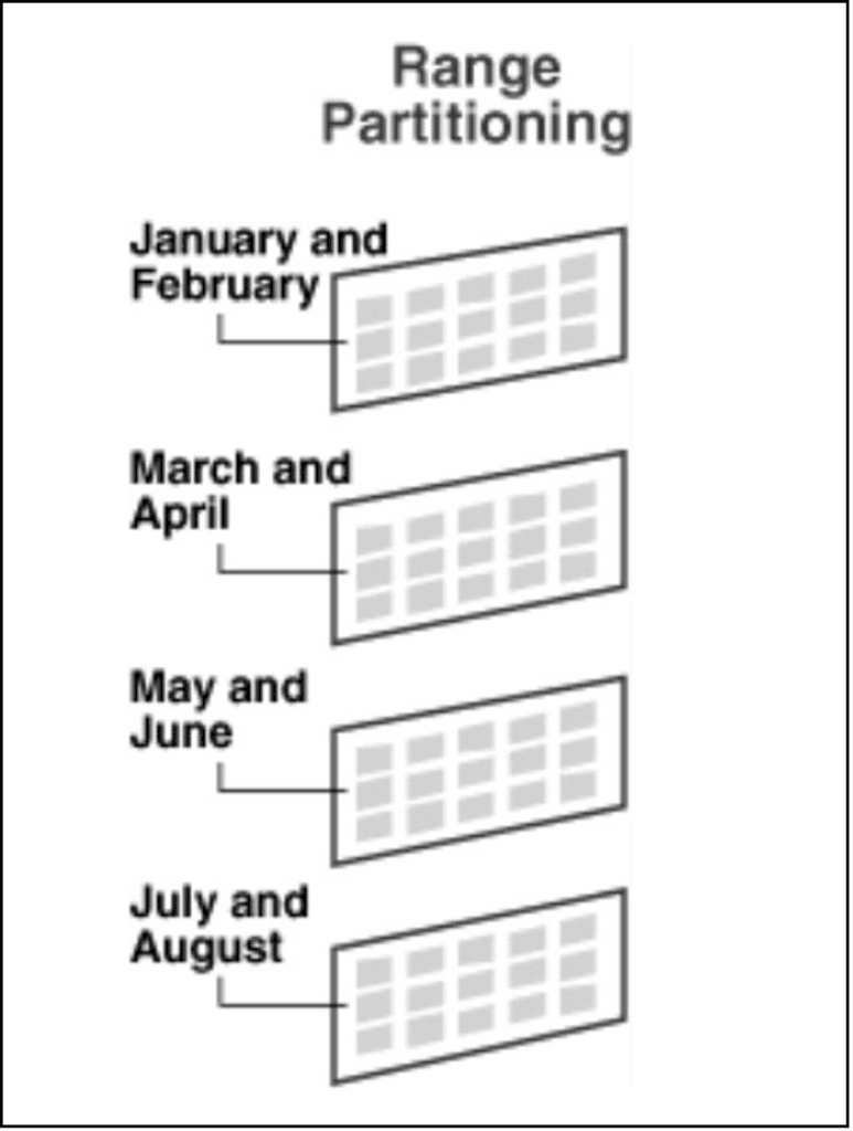 The Importance of Data Partitioning: Strategies and Considerations - Presidio