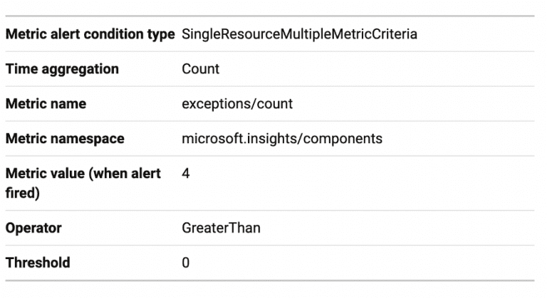 Azure App Registration – Streamlined Secret Rotation - Presidio