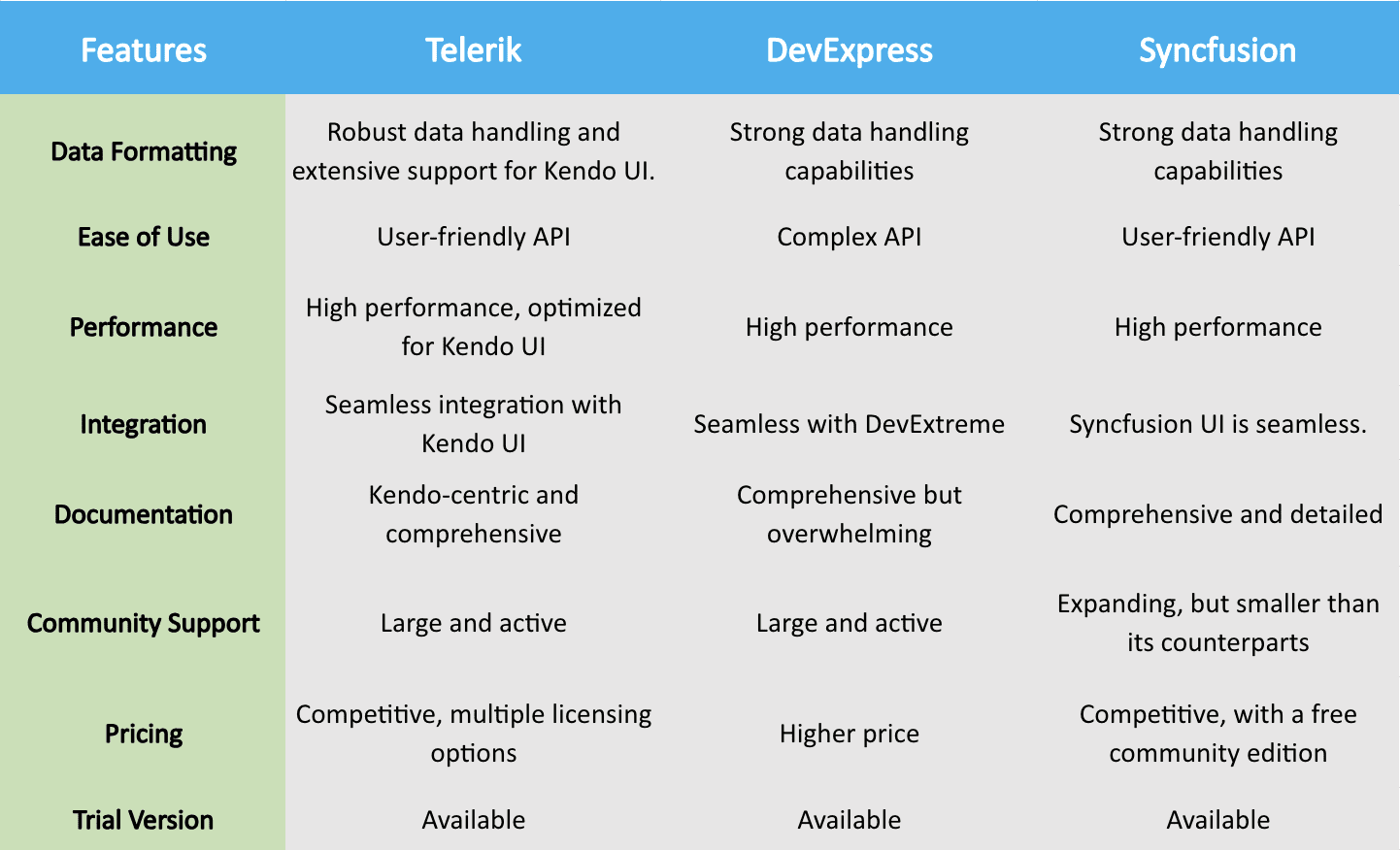 A Deep Dive into Telerik Library for Backend Efficiency - Presidio