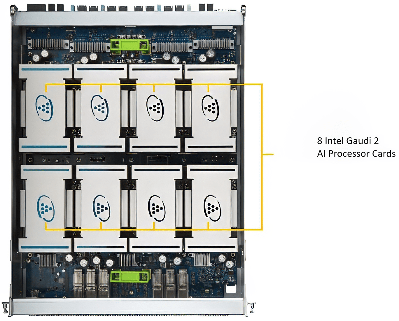 Boost Performance and Scalability of AI LLMs with Intel® Gaudi® 2 ...