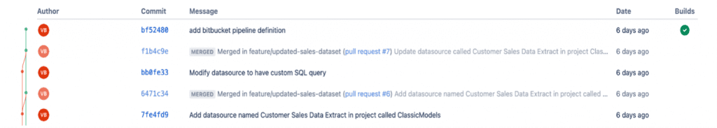 Source Control and Continuous Deployment in Tableau: Using Bitbucket Pipelines - Presidio