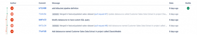 Source Control and Continuous Deployment in Tableau: Using Bitbucket Pipelines - Presidio