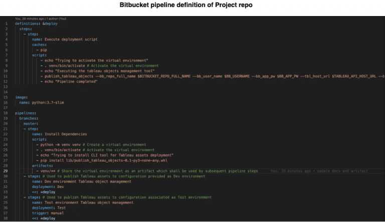 Source Control And Continuous Deployment In Tableau Using Bitbucket