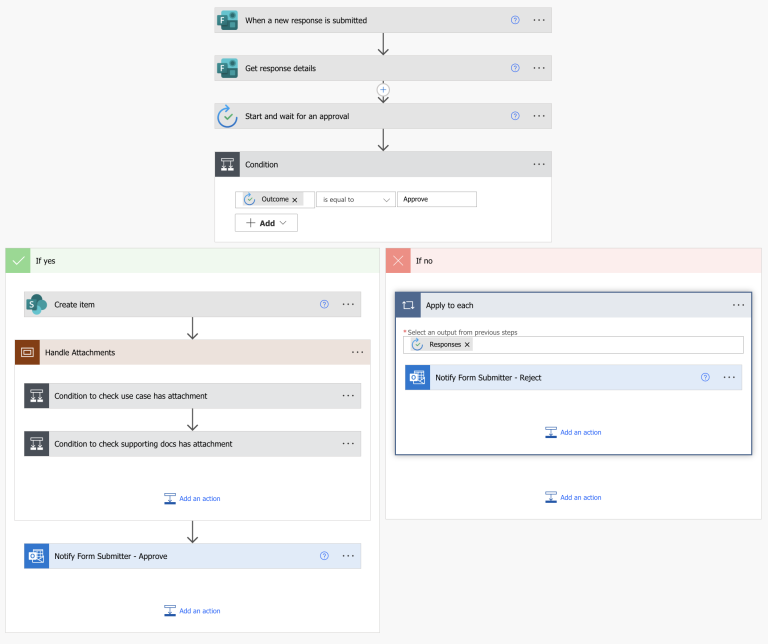 Mastering Multiple Attachments In Microsoft Forms And Sharepoint