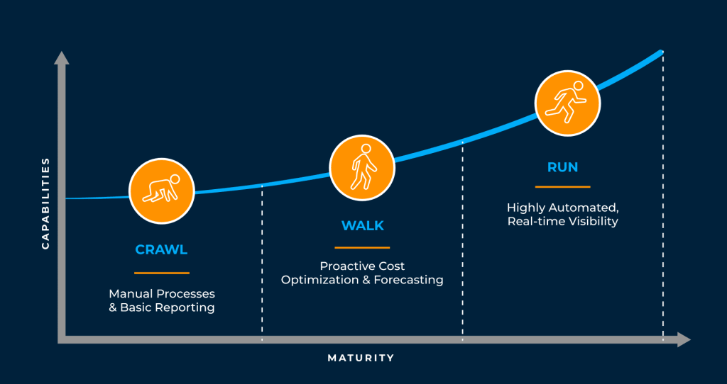 The FinOps Evolution: How Leading Teams Are Modernizing Cloud Cost ...