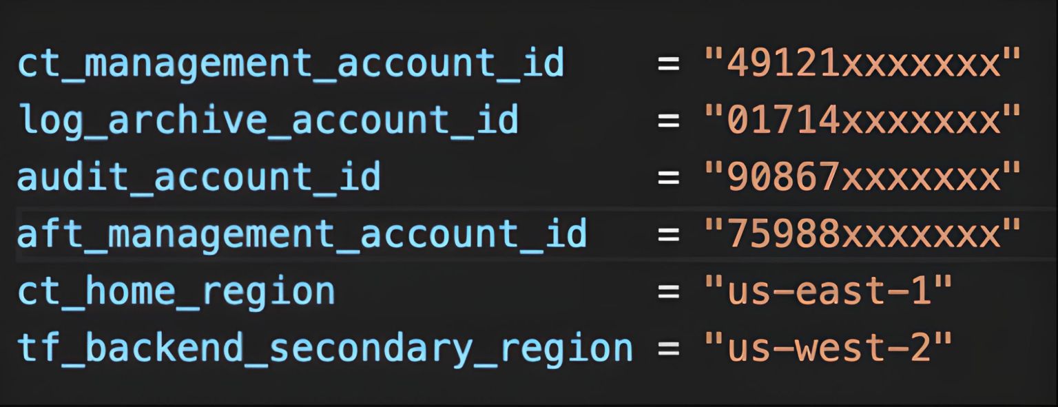 AFT in Terraform: Automating AWS Account Creation the Smart Way - Presidio