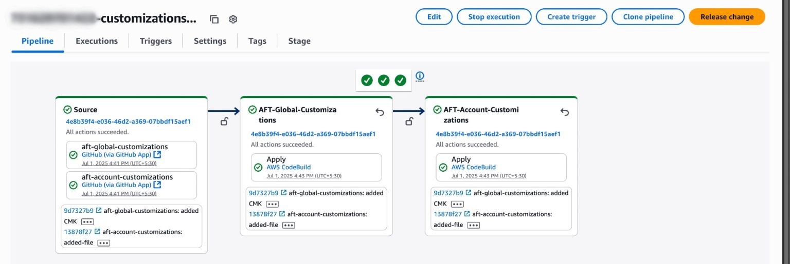 AFT in Terraform: Automating AWS Account Creation the Smart Way - Presidio